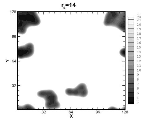 Spatial Density Distribution For The Free Electron Gas On The Same