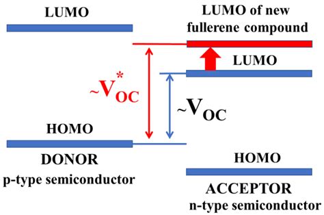 Electron Affinity Semiconductor Electron Affinity Semiconductor