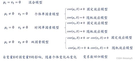 面板数据介绍 Csdn博客 面板数据介绍 Csdn博客