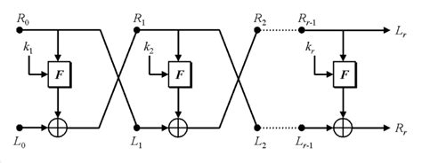 Optimizing Fpga Based Accelerator Design For Deep Convolutional Neural