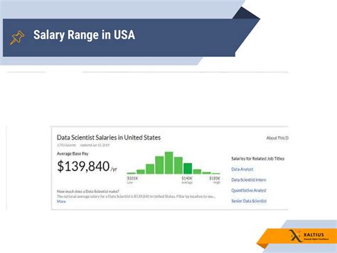 Datascience Fundamentals And Python Coding Ppt