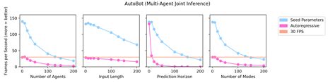 latent variable sequential set transformers for joint multi agent