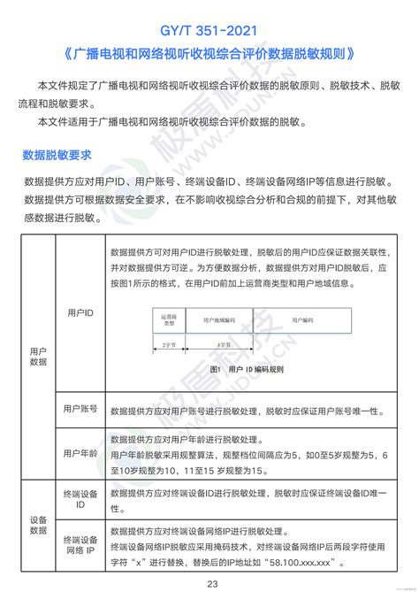 最全数据脱敏标准汇编,有必要了解一下!(附下载)身份证号脱敏规则 法律规定 Csdn博客 最全数据脱敏标准汇编,有必要了解一下!(附下载)身份证号脱敏规则 法律规定 Csdn博客