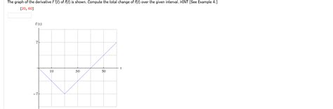 Solved Calculate The Left Riemann Sum For The Given Function