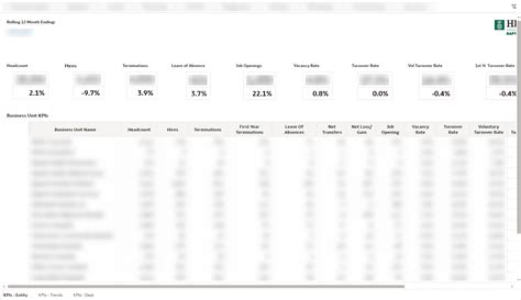 Multiple Overlapping Conditional Formatting Rules Alert — Oracle