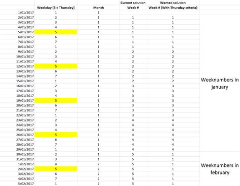 Excel Weeknumber Within Month With Criteria Stack Overflow