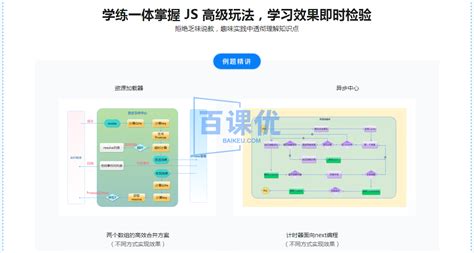 破解javascript高级玩法，成为精通 js 的原生专家 高清无秘