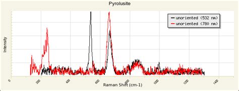 Pyrolusite R120169 Rruff Database Raman X Ray Infrared And Chemistry