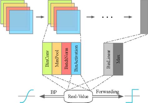 figure 6 from arrhythmia classifier using binarized convolutional
