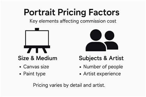 Infographic With Main Cost Factors For Portraits