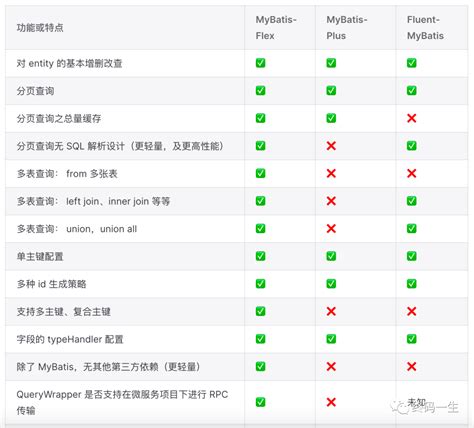 超越 Mybatis Plus？超强 Orm 框架横空出世！ 腾讯云开发者社区 腾讯云