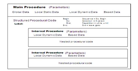 Structure Of A Pli Program Download Scientific Diagram