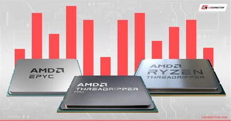 Threadripper Vs TR Pro Vs EPYC Which Is Best
