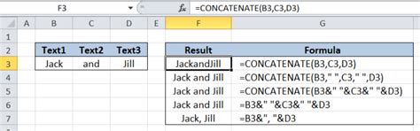 How To Use Excel Concatenate Function Excelinexcel
