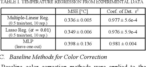 Table I From Colorimetric Sensor Reading And Illumination Correction Via Multi Task Deep
