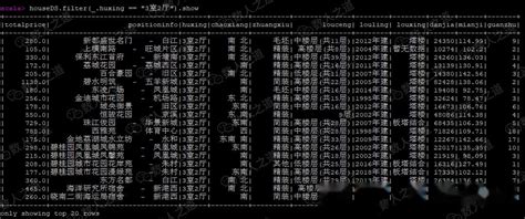 使用 Spark 手把手带你十步轻松拿下 Spark SQL 使用操作 知乎