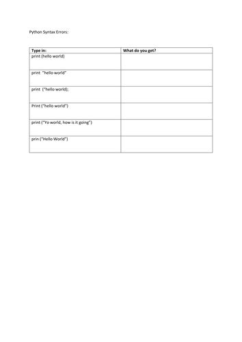 Introduction To Python Teaching Resources