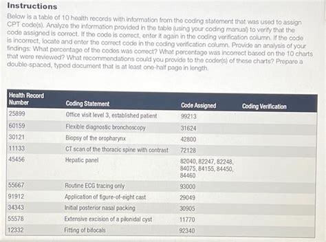 Solved Instructions Below Is A Table Of 10 Health Records