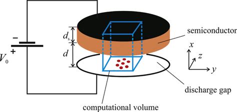 scheme of discharge device with a semiconductor cathode 3d