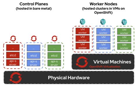 openshift virtualization 4 14 cloud deployment options expanded