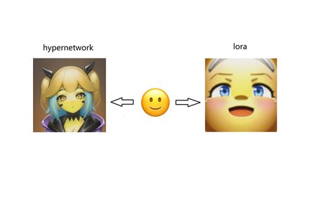 三分钟了解hypernetwork和lora的区别，以及运用方法 视频下载 Video Downloader