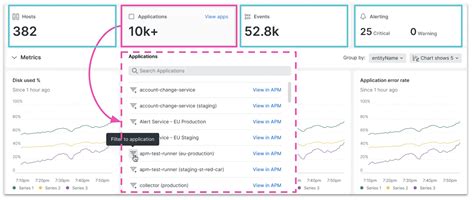 interactive scorecards added to the infrastructure ui new relic