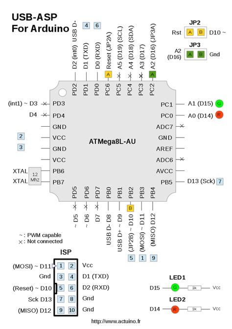 Référence USBASP ATMega