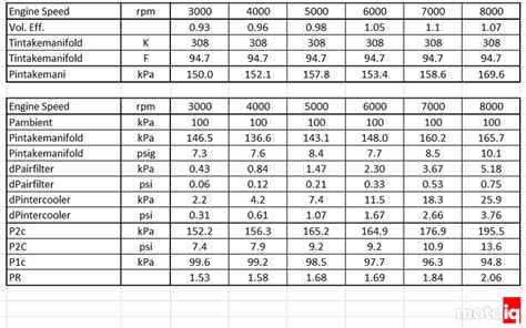 Turbo Tech Calculating Compressor Flow Page Of MotoIQ