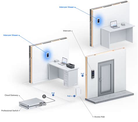 Ubiquiti Unifi Ua Intercom Viewer Single Unit Ua Intercom Viewer
