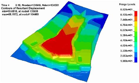 Total Deformation Of The Sheet Metal During The Deep Drawing Process