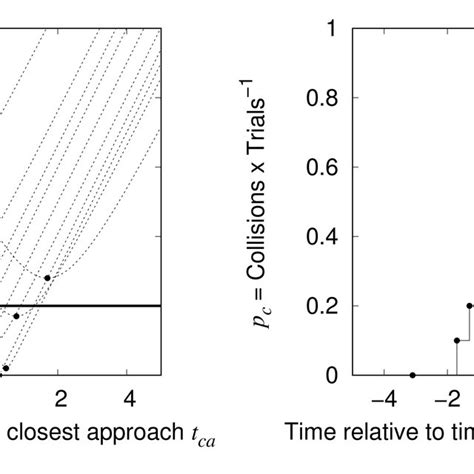 inclination and semi major axis relative to geo of objects impacting