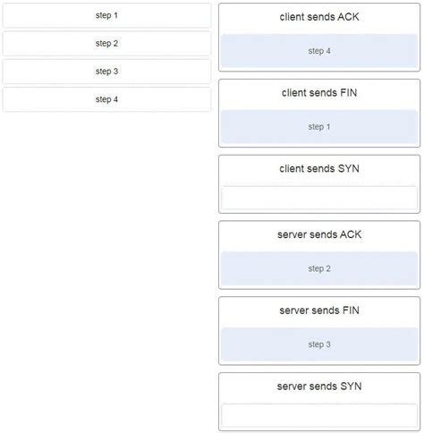 Ospf Lsa Types Introduction By Mohsin Zia Medium