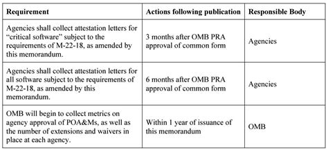 The Secure Software Self Attestation Saga Continues