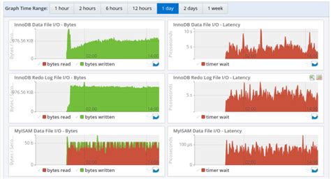 mysql mysql enterprise monitor 8 0 manual 30 2 2 database file i