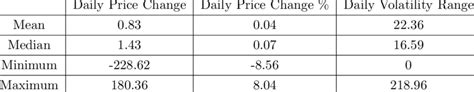 Properties Of The Empirical Data Set Download Scientific Diagram
