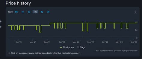 Dear Devs Rust Server Search Needs An Overhaul Rplayrust