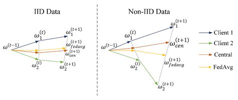 Applied Sciences Free Full Text A Hierarchical Federated Learning Algorithm Based On Time