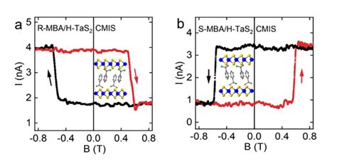 Superlattice Material To Filter Electrons With High Selectivity Ucla