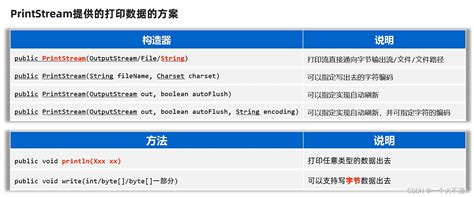 io流 之 打印流 printstream 和 printwriter printlnwrite csdn博客