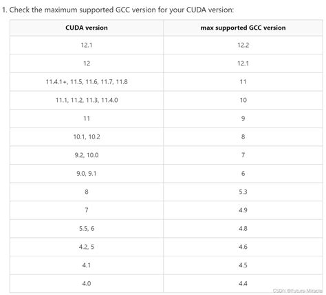 Ubuntu系统linux下安装指定版本的gcc方法ubuntu 安装指定版本gcc Csdn博客
