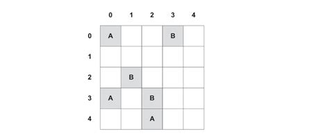 Defensive Design And Testing Ocr Gcse Computer Science Exam Questions And Answers 2020 Pdf