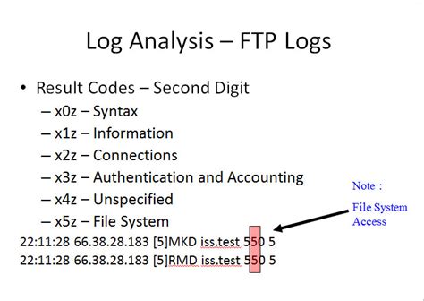 Cybertactics Log Analysis