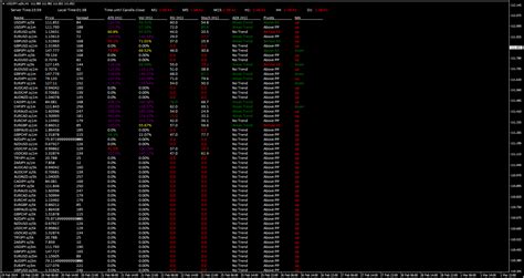 FX With MT MT Indicator Images