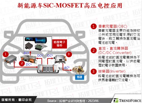 新能源车sic Mosfet发展分析 知乎