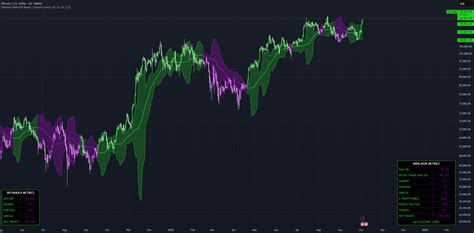 Median Ema Iqr Bands Oquant — Indicator By Oquant — Tradingview