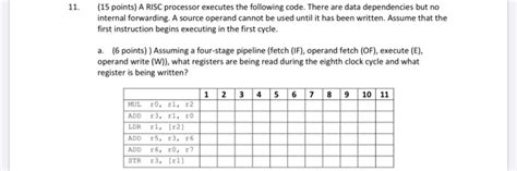 solved 15 points a risc processor executes the following