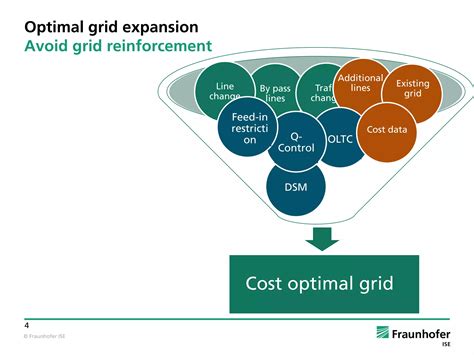 Grid Integration Of Pv Pdf Power And Energy Industry Industries