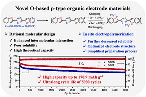 Ccs Chemistry Vol 7 No 6