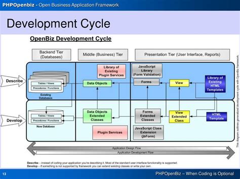 Ppt Build Business Web Applications With Phpopenbiz Framework Powerpoint Presentation Id726910