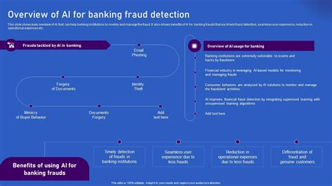Ways Artificial Intelligence Is Transforming Finance Sector Overview Of